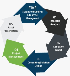 Navigating NFPA 70B Standards: A Guide to Compliance