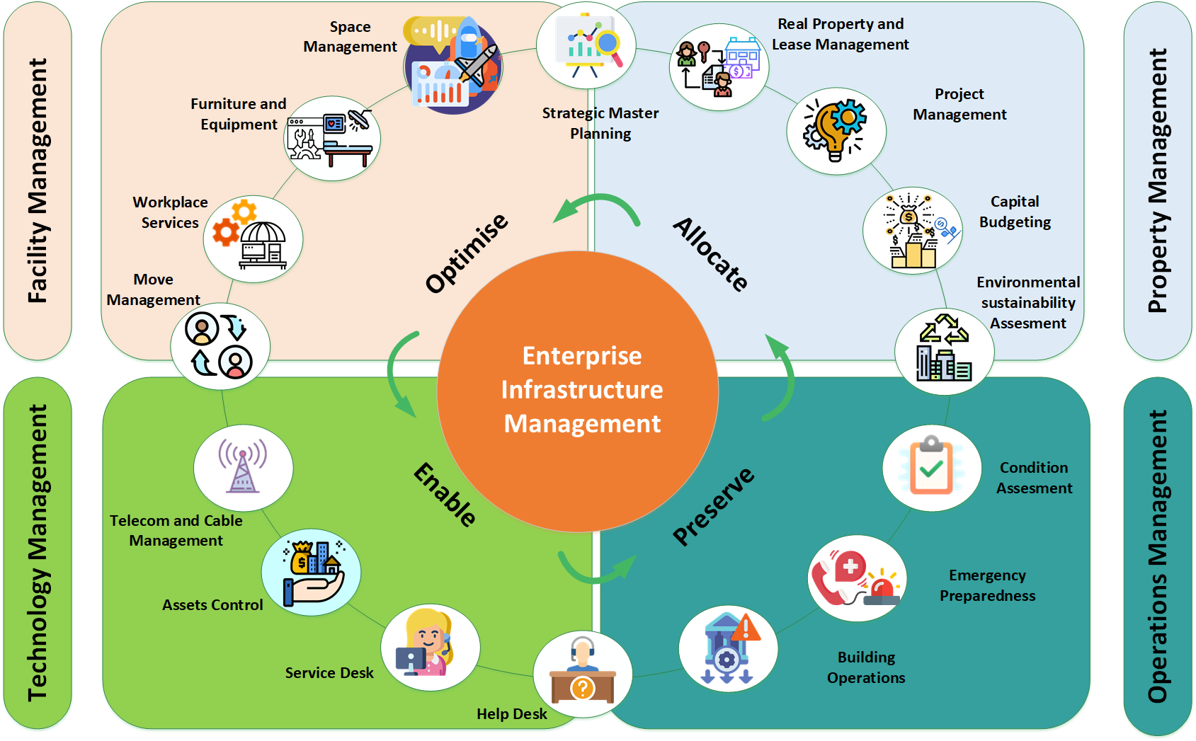 Facilities Services for Schools | Hines Building Maintenance